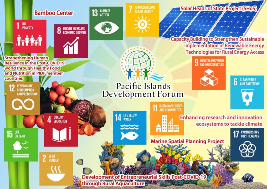 Pacific Islands Development Forum – A united, Distinctive & Sustainable ...