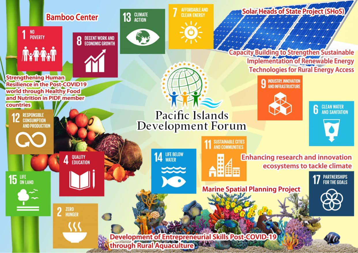 Pacific Islands Development Forum – A united, Distinctive & Sustainable ...